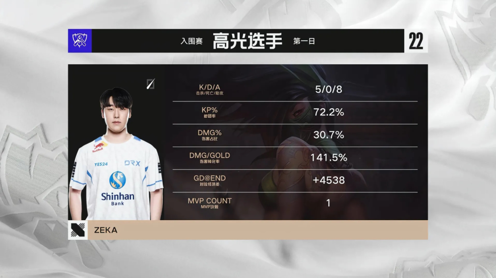 LOL：RNG首秀不敌DRX，韩网热议Deft是RNG克星，呼吸哥麻了_腾讯新闻