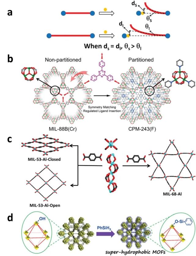 北工大李建荣教授最新Chem Soc.Rev.：耐碱 MOFs 材料_腾讯新闻