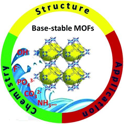 北工大李建荣教授最新Chem Soc.Rev.：耐碱 MOFs 材料 - MOF配体,COF有机单体,AIE分子,功能性催化剂,BODIPY荧光染料,供应商,定制,合成,购买,价格-安庆东禾 ...