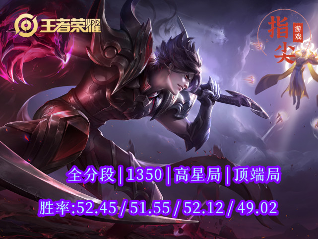 S29三大对抗路英雄推荐，白起成功跻身T1行列，上分很稳_腾讯新闻