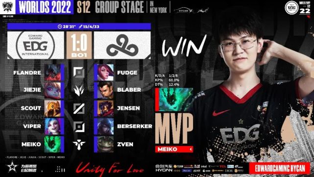 赛后战报丨2022全球总决赛小组赛【EDG合创汽车 VS C9】_腾讯新闻