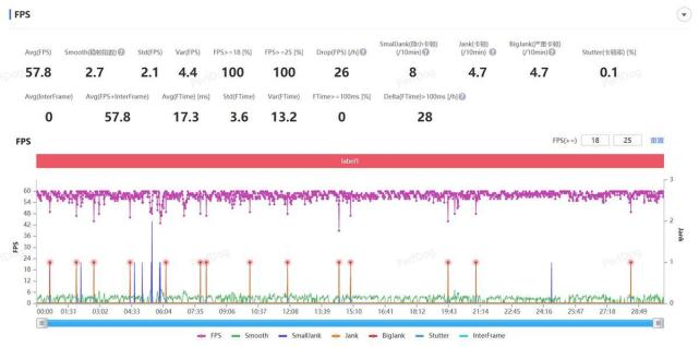 荣耀X40GT稳了？骁龙888性能测试曝光，价格成最关键因素_腾讯新闻