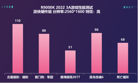 双“A”加持，颜值超高又能打，拯救者R9000K 2022评测_腾讯新闻