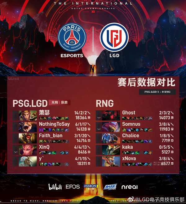 DOTA2Ti11小组赛因选手身体原因 RNG弃权0-2不敌PSG.LGD_腾讯新闻