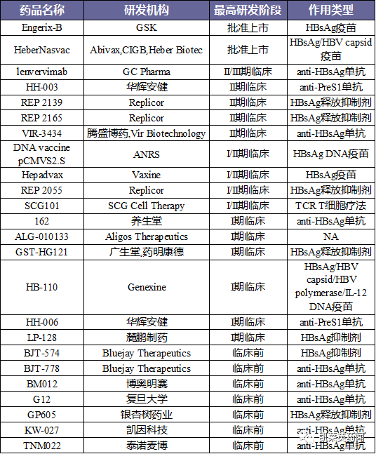 乙肝治疗最新突破：Aligos已完成siRNA药物ALG-125755首例健康受试者给药_腾讯新闻