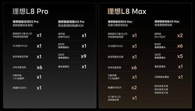 理想L8正式上市 售价35.98万-39.98 万元_腾讯新闻
