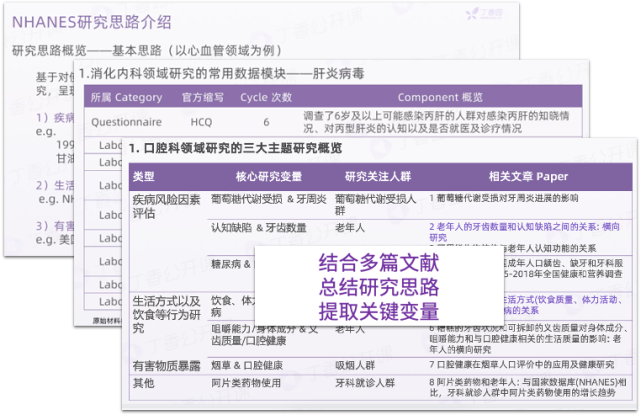 想用免费临床大数据发 SCI？挖 NHANES 数据库！适合大部分科室_腾讯新闻