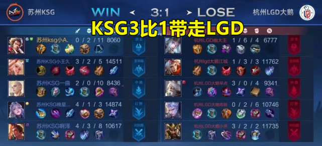 KSG3-1LGD锁定3强，“1穿6”已完成3分之2，AG又要挨打了？_腾讯新闻
