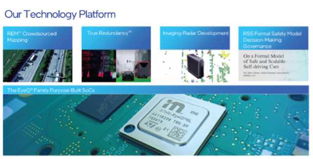 自动驾驶最大IPO来了，Mobileye市值1600亿_腾讯新闻