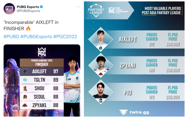 PUBG官推发文狂奶XDD，NH票数碾压31队，海外博主发文吐槽RNG_腾讯新闻