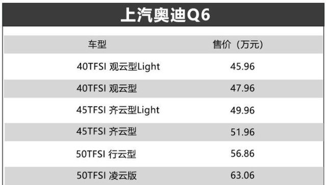 上汽奥迪Q6将11月6日开启交付 售45.96-63.06万元_腾讯新闻