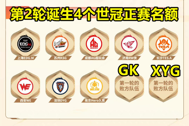 8个世冠正赛名额归属预测：XYG、hero争第8个名额，AG大概率陪跑_腾讯新闻