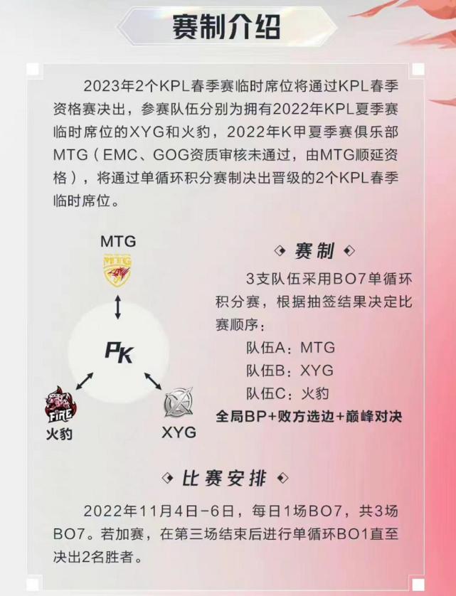 2023KPL春季赛：临时席位赛的详细赛程出炉，揭幕战XYG大战MTG！_腾讯新闻