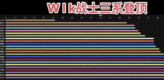 WLK怀旧服：你可能真的打不过T，战士坦4DK打出8600＋秒伤，全团第一_腾讯新闻