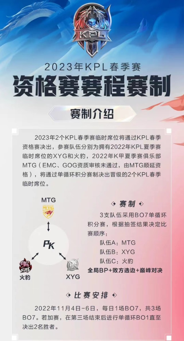 KPL临时席位赛程：XYG，火豹和MTG争夺两个名额！你更看好谁？_腾讯新闻
