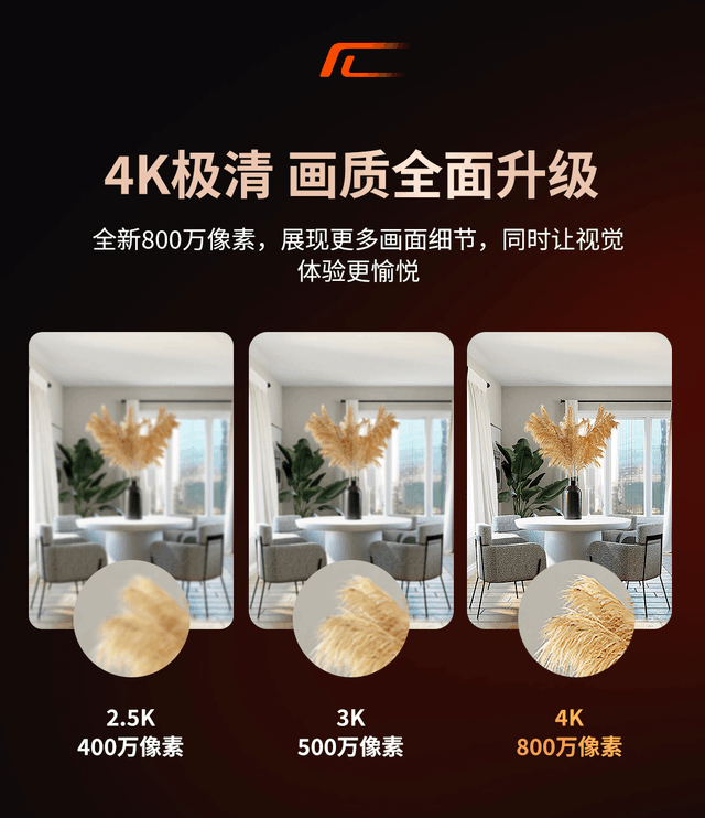 5G双频新旗舰，小湃4K智能摄像机P80 Pro首发_腾讯新闻