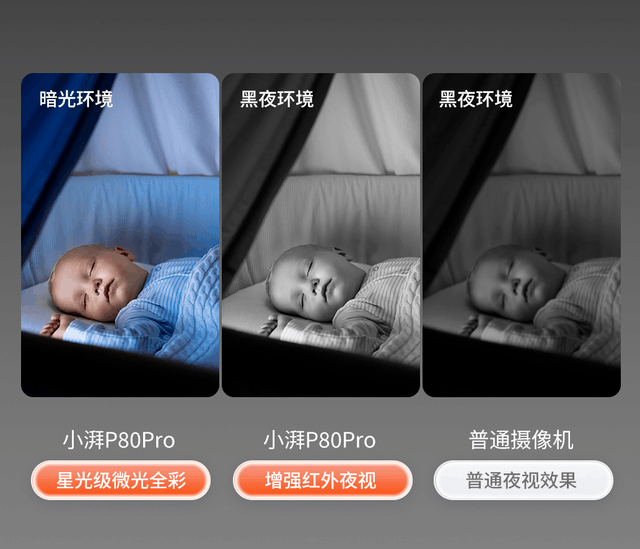 5G双频新旗舰，小湃4K智能摄像机P80 Pro首发_腾讯新闻