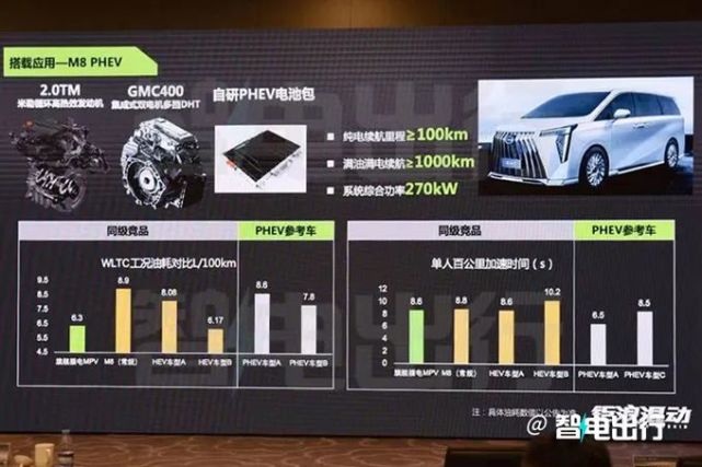 传祺全新M8插混版曝光！纯电续航106km 或33万起售_腾讯新闻