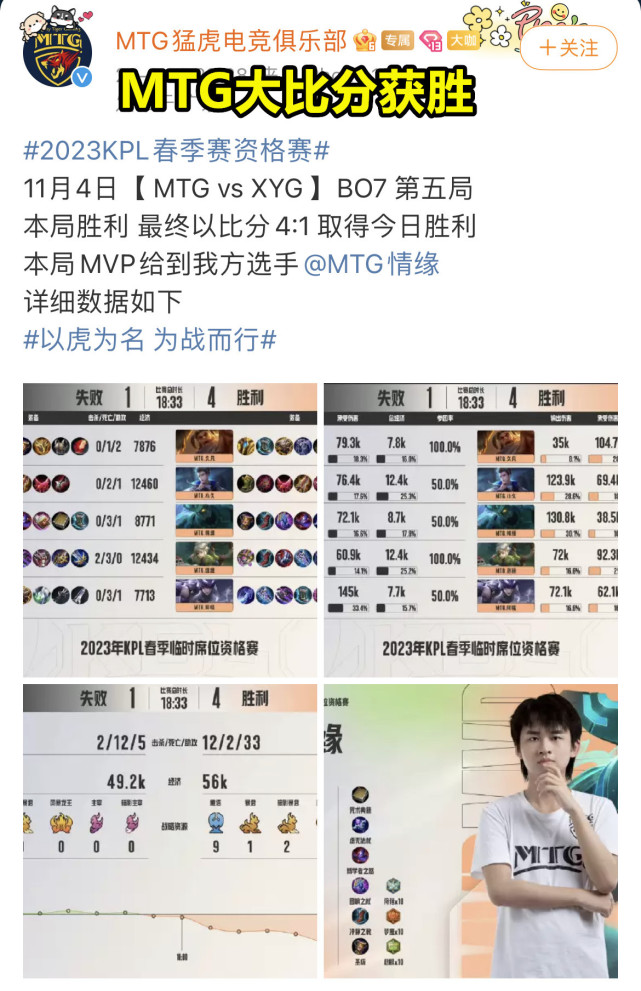 MTG离KPL只差1小局胜利，XYG开局惨败很可能重返K甲，火豹或躺赢_腾讯新闻