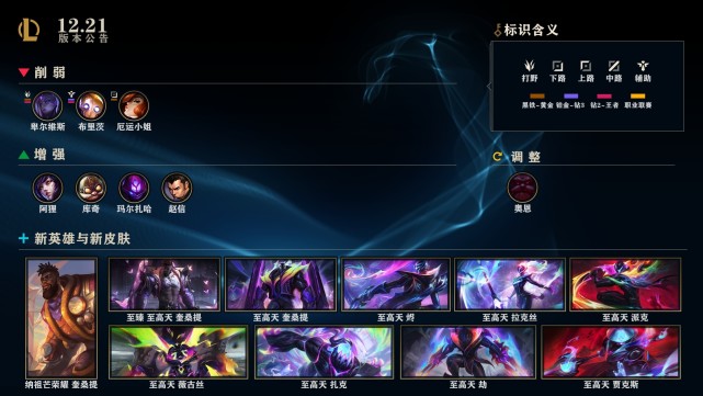 LOL唯一“T0级”打野诞生：胜率暴涨4.5％，绝活哥宗师局狂砍8连胜_腾讯新闻