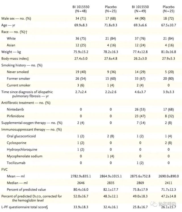 NEJM：磷酸二酯酶4B抑制剂治疗特发性肺纤维化的临床试验_腾讯新闻