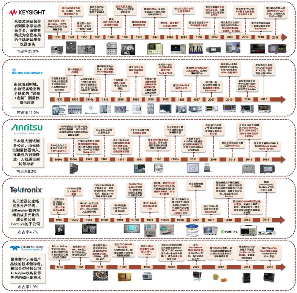 中金看海外｜Keysight：传承惠普之道，勇攀测量高峰_腾讯新闻