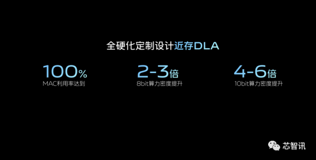vivo自研芯片V2发布：全新AI-ISP架构，能效高达16.3TOPS/W！将与天玑9200双芯互联_腾讯新闻