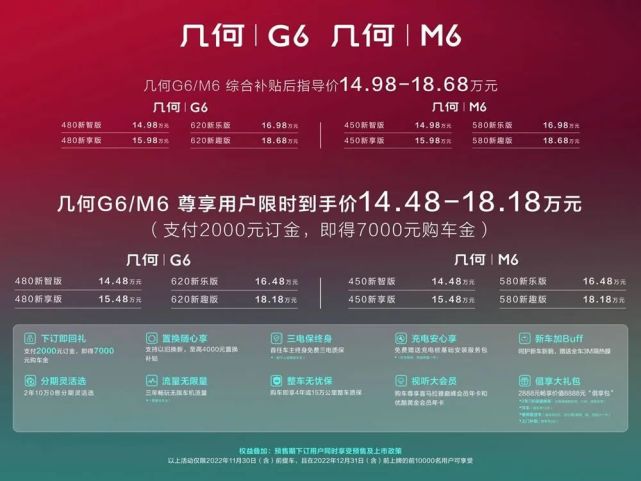 华为鸿蒙车机加持，14.98万起买几何G6/M6是否划算？_腾讯新闻