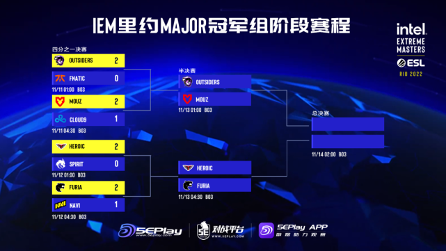 IEM里约MAJOR 冠军组：重铸巴西荣光！FURIA主场淘汰NaVi晋级半决赛
