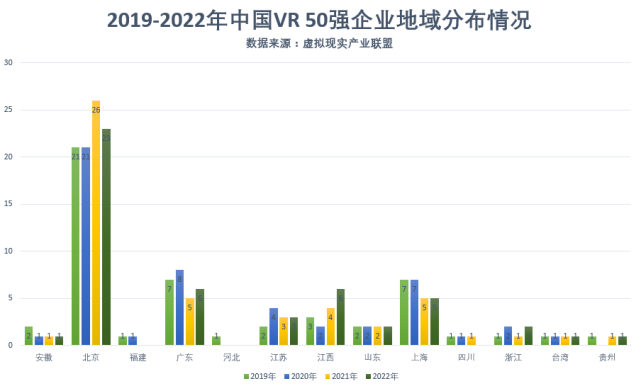 2022中国VR50强企业发布（附全名单）_腾讯新闻