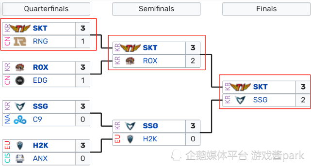 一文读懂：英雄联盟S1-S12赛季历届S赛冠军胜率，哪一届最碾压？_腾讯新闻