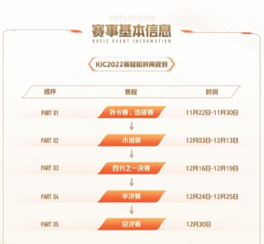 KPL赛区选拔赛第一轮分析：GK与WB硬碰硬，TTG遇到XYG很幸运！_腾讯新闻