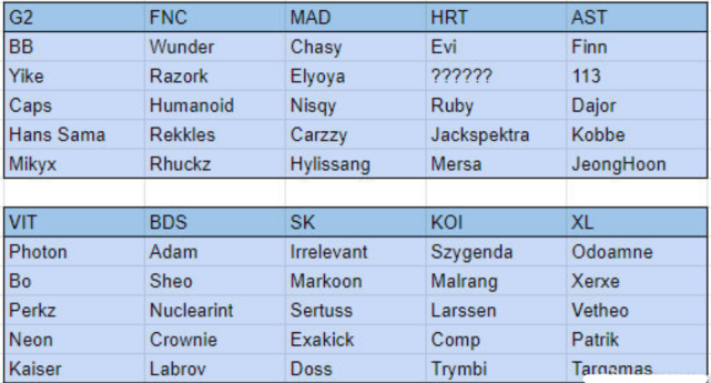 LEC春季赛阵容曝光，前FPX野王坐稳首发席，VIT官博发文力挺_腾讯新闻