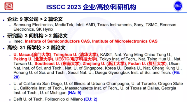 首次超越美国！ISSCC 2023论文收录量中国排名全球第一：澳门大学15篇、清华大学13篇！_腾讯新闻