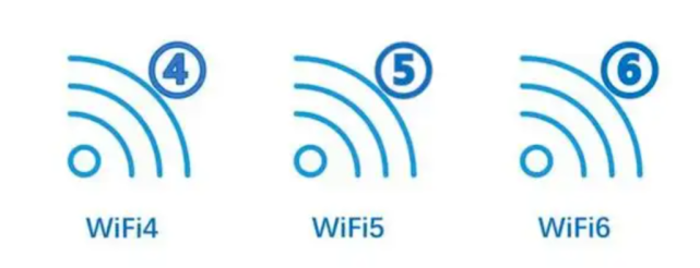 每日知识｜如何快速分辨WIFI4、WIFI5、WIFI6？_腾讯新闻