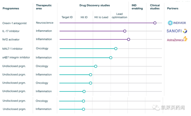 超4亿美元！C4XD与阿斯利康合作开发NRF2激动剂，用于治疗COPD_腾讯新闻