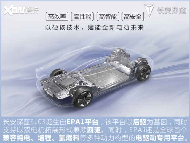 爱卡研究院 出自EPA1的深蓝SL03有多强_腾讯新闻