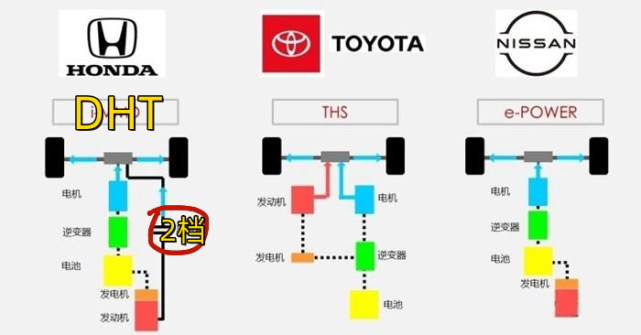 DM-i、DHT、增程，聊聊三种插混技术丨炉边谈车_腾讯新闻