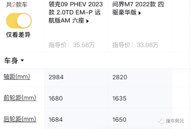 看完官方数据对比，领克09EM-P和问界M7，你选谁？_腾讯新闻