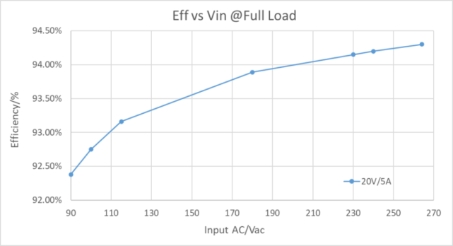 南芯科技布局全功率段PD快充，推出重磅新品PFC控制芯片SC3201_腾讯新闻
