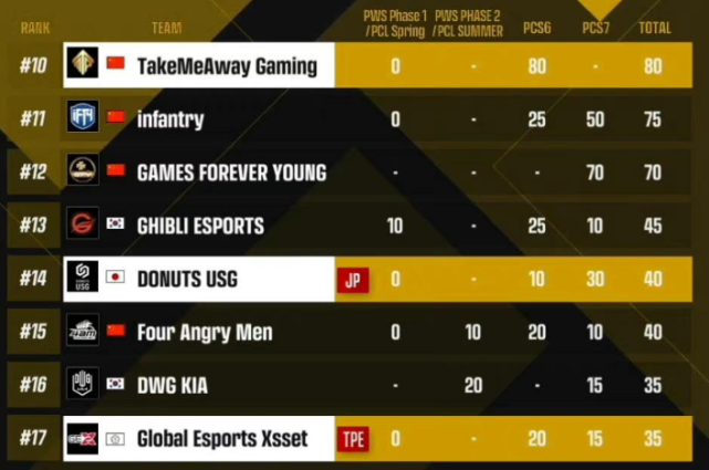 IFTY本不该就此解散？A＋大哥吐槽PCL官方，XDD称TMA全队挂牌_腾讯新闻