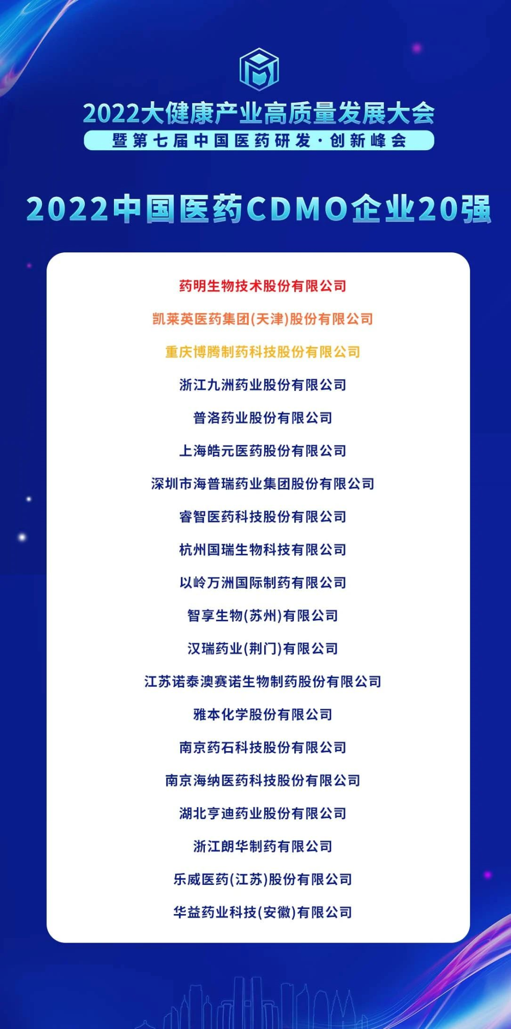 《2022中国CDMO企业20强》隆重发布！_腾讯新闻