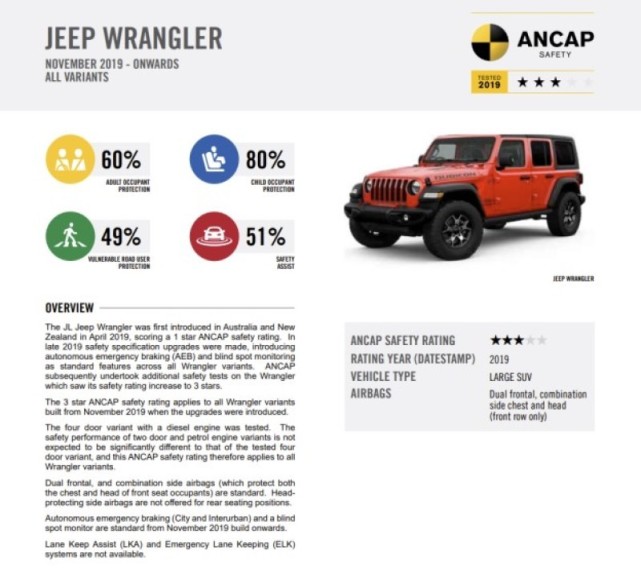 澳洲ANCAP成绩公布 搭载毫末智行HPilot的坦克300获五星认可_腾讯新闻