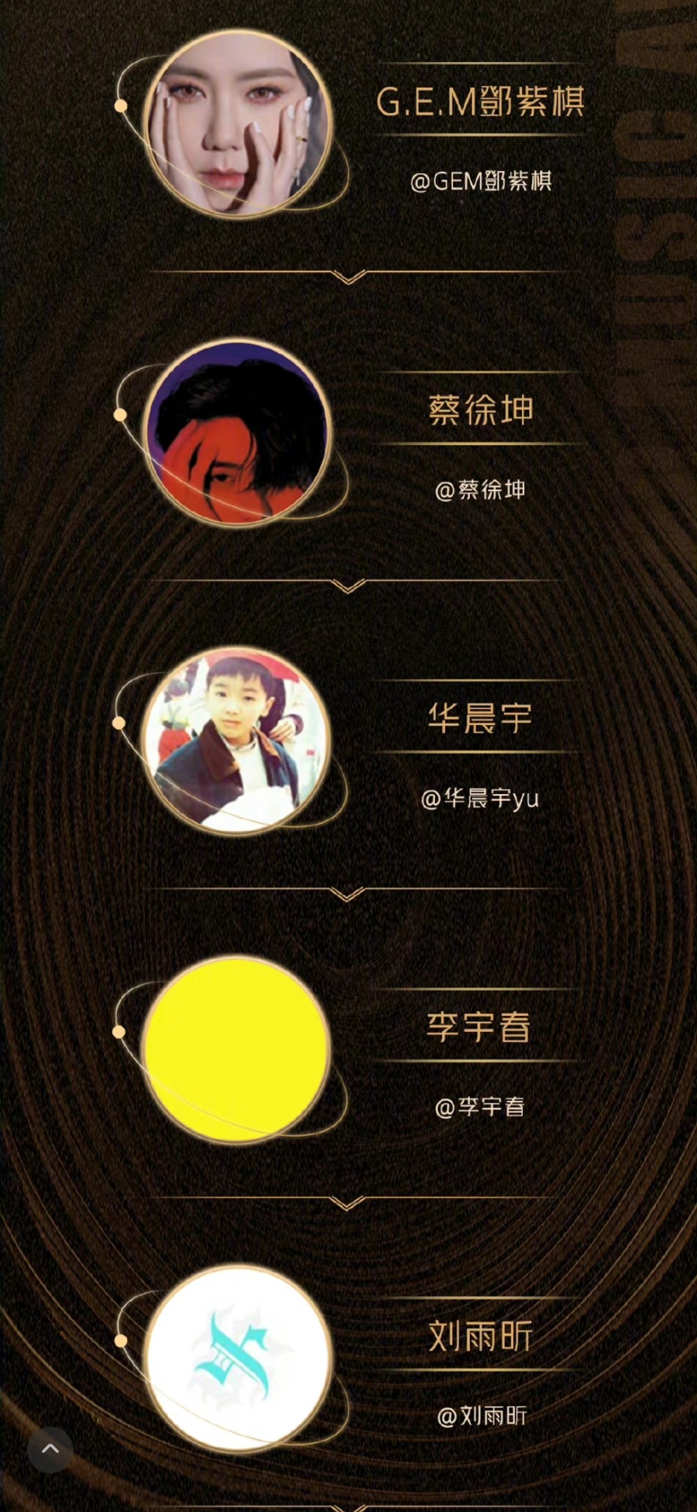 年度推荐歌手top10：新生代四大格局初显，邓紫棋领衔、周深入榜_腾讯新闻