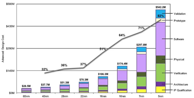 深度丨2023，28nm制程潜力在哪？_腾讯新闻