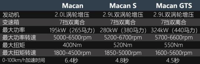 首搭保时捷Macan，大众第四代EA888正式引入，还有哪些车上有呢？_腾讯新闻