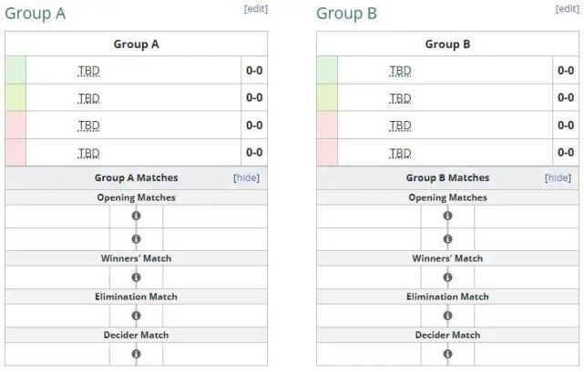 “VIT横扫G2战队图”火了，BO登顶欧洲赛区，率先拿下第二轮名额_腾讯新闻