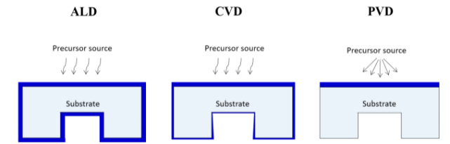拓荆科技深度报告：国内薄膜沉积设备龙头地位稳固，PECVD进入大幅放量期_腾讯新闻