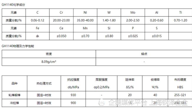 GH1140可供产品形式板材及薄板 - 脉脉