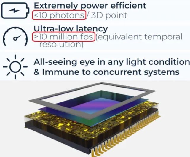 显示专家Guttag CES分享：VoxelSensors的AR/VR传感器技术_腾讯新闻